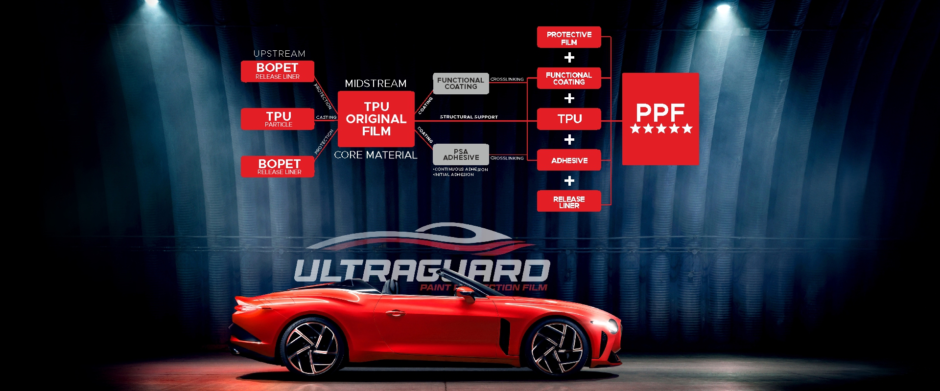Car Paint Protection Film (PPF) in UAE | Ultraguard